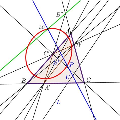 Locus Ellipse Of P Line Conjugate Of A Line L Download Scientific
