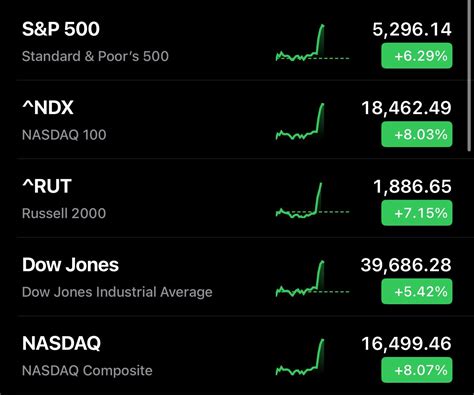 Jrt Investment ปกติผมชอบมีคำพูดติดปากเท่ๆ ว่า… 『 Volatility Is My Bestfriend 』 เพราะหลายๆ