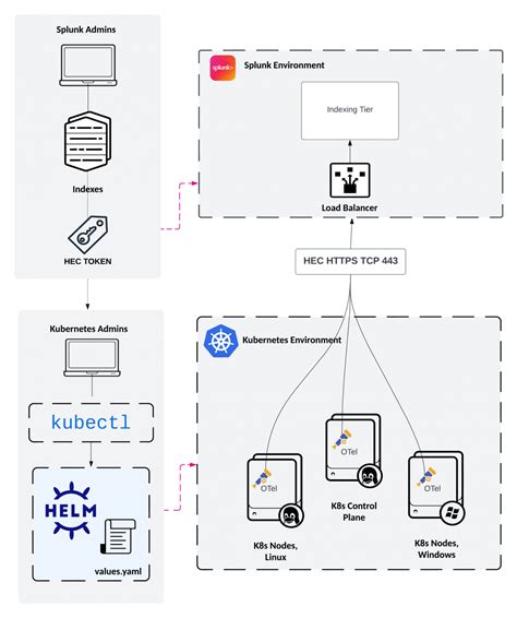 Splunk Where Exists At Sean Chaffey Blog