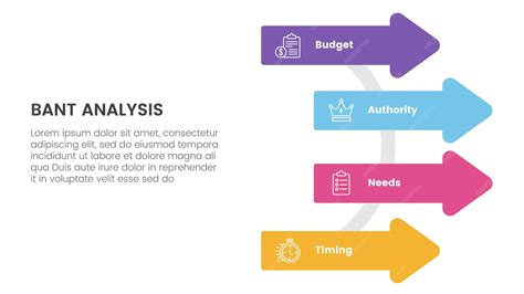 Infografía De Metodología De Marco De Ventas Bant Con Flecha En Base