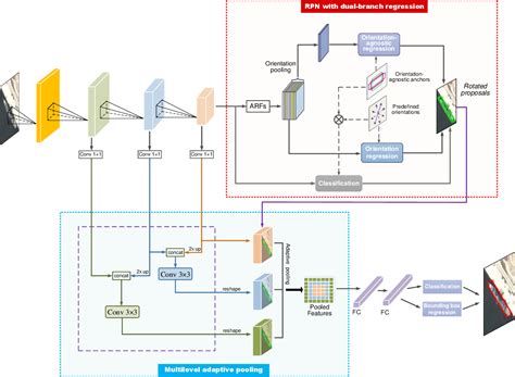 Figure 1 From A Novel Cnn Based Method For Accurate Ship Detection In Hr Optical Remote Sensing