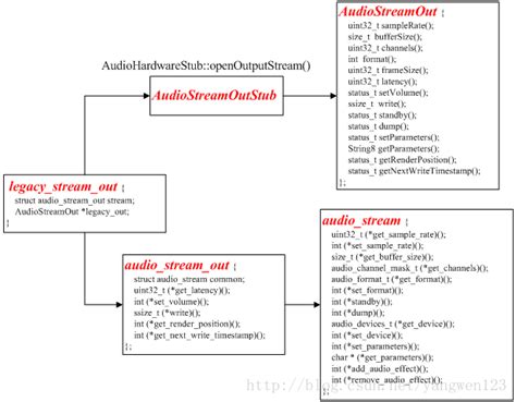 深入剖析android音频之audiopolicyservice csdn博客
