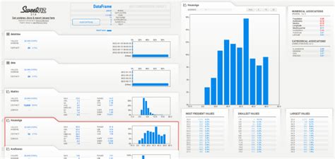 Review Python Libraries To Accelerate Exploratory Data Analysis Eda