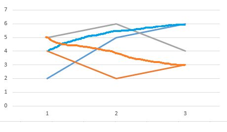 Python Pandas Plot A Repeating Dataframe Stack Overflow