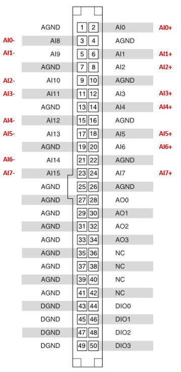 使用sbrio 9628进行差分测量 Ni
