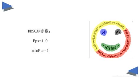 超详解dbscan聚类算法含源码菜鸟码栈的博客 Csdn博客dbscan代码