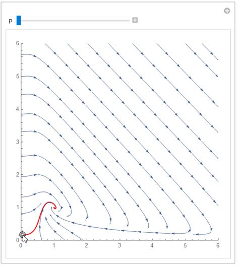 Plotting How To Plot Coupled Differential Equations With Changing Parameters Mathematica
