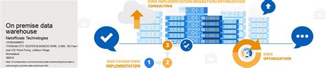 On Premise Data Warehouse