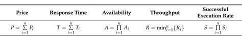Table 1 From Dynamic Service Selection Based On Adaptive Global Qos Constraints Decomposition