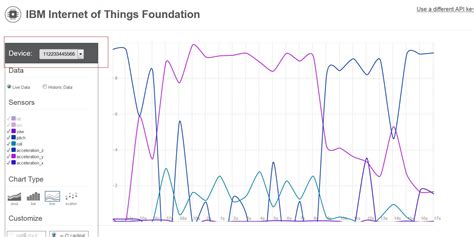 Screen Capture Of The IoT Visualization App With The Device Selected And The Sensor Data