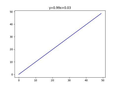 如何使用scipy optimize curve fit 函数返回的结果计算决定系数R Minerw 博客园