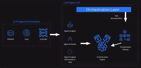 Evolution Of Agentic Ai Design Patterns In Llm Based Mostly Purposes