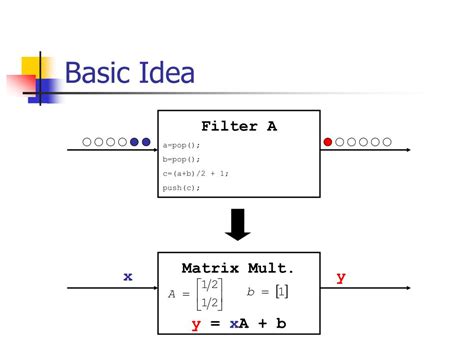 Ppt Linear Filters In Streamit Powerpoint Presentation Free Download Id4161280