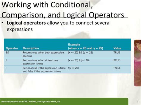 Ppt Tutorial 11 Working With Operators And Expressions Powerpoint