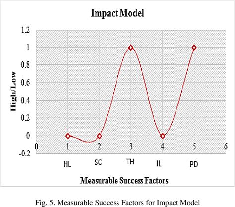 Figure 1 From A Conceptual Model Of Producer Mobility Support For Named
