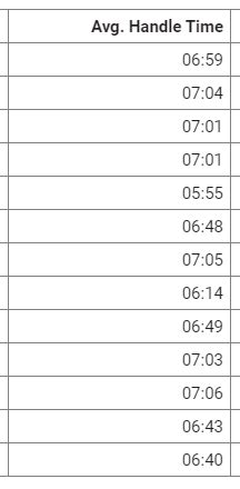 Basic Show Numbers As Minutes And Seconds