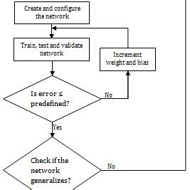 4 Software Design Flow Chart 3 7 Software Development For Training The Download Scientific