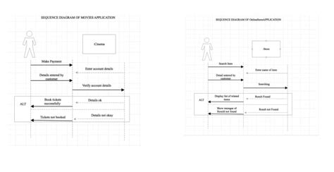 Do Uml Diagrams Srs Software Architecture Use Cases Classes Erd By