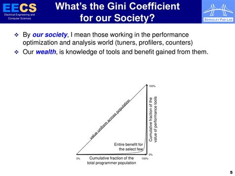 Ppt A Vision For Integrating Performance Counters Into The Roofline Model Powerpoint