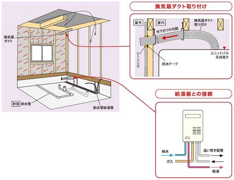 ユニットバス→ユニットバス交換 現場管理のポイント～設備配管工事 リフォマガ