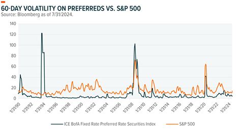 Inflection Points The Summer Vol Stew Recipe
