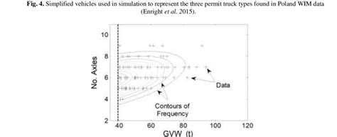 The Tail Of A Bivariate Normal Distribution Fitted To Gross Vehicle Download Scientific Diagram