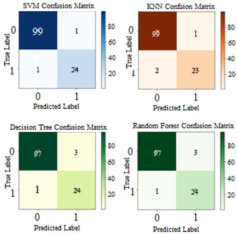 Application Of Machine Learning In Epileptic Seizure Detection