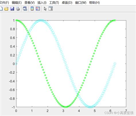 matlab之图形图像 matlab轴对称 CSDN博客