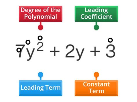Labeling Polynomials Labelled Diagram