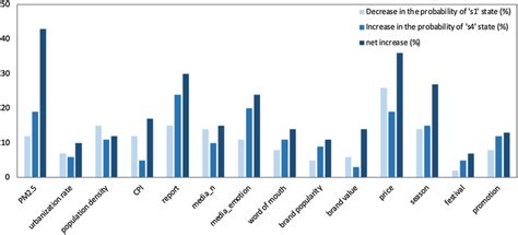 Back Propagation Impact Assessment Given The Protective Consumption In Download Scientific