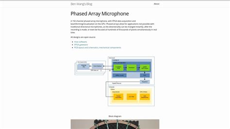 From Bats To Conference Rooms The Growing Applications Of Phased Array