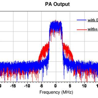 Delay Between Input Signal And Feedback Signal Download Scientific Diagram