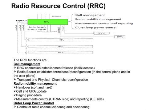 umts system architecture protocols and processes ppt computer