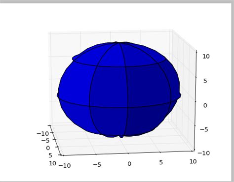 Numpy How Do I Color Individual Sections Of A D Sphere In Python Stack Overflow