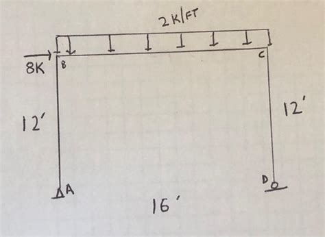 Solved Ei Constant Use Integration Tables For The Virtual