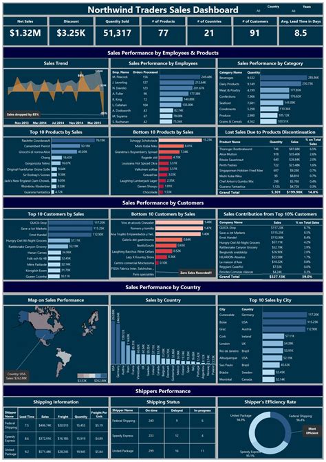 Oyeleye Abayomi Posted On Linkedin