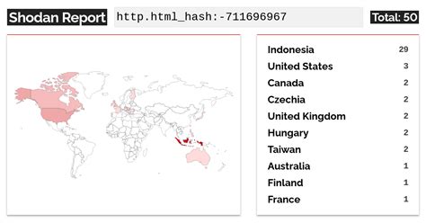 Shodan Search Engine