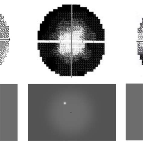 Pdf Towards Using The Spatio Temporal Properties Of Eye Movements To