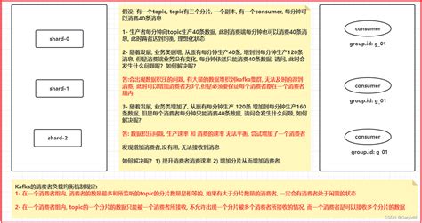 【博学谷学习记录】超强总结，用心分享 狂野大数据课程 【kafka消费者的负载均衡机制】 kafka 负载空闲消费者 csdn博客