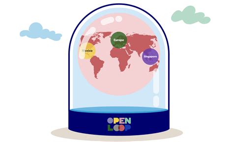 Policy Prototyping And Regulatory Sandboxes “testing Out” The Eu Ai Act