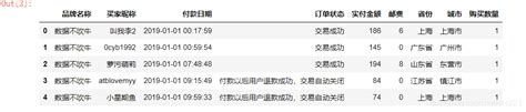 python聚类分析实现电商用户细分（基于rfm用户价值分析模型） 电商的聚类分析 csdn博客