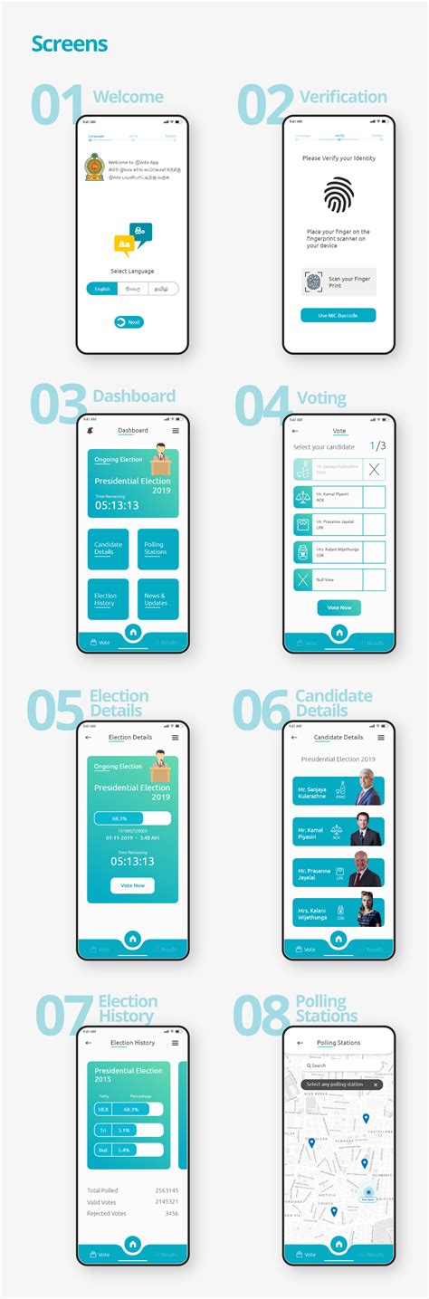 Sri Vote Online Voting Platform For Elections On Behance