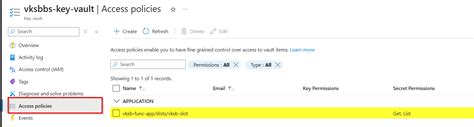 How Can I Use Terraform To Create A Key Vault Access Policy For My