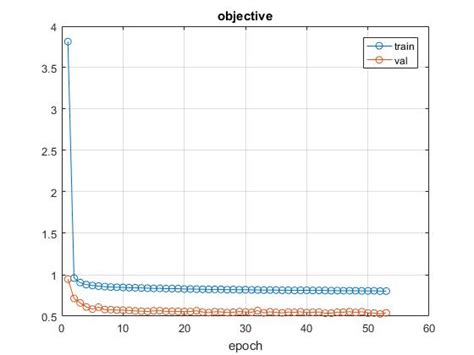 Mean Square Error Regression Convolution Net Stop Learning · Issue 716