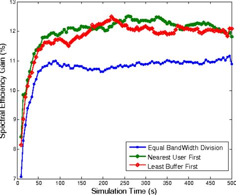 figure 1 from dynamic base station repositioning to improve performance