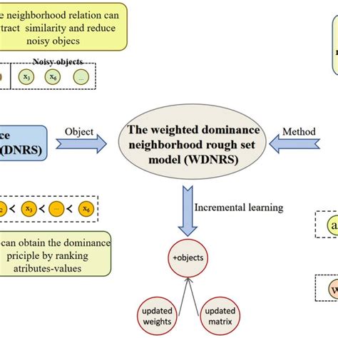 Classification Results Under Three Classifiers On Download Scientific Diagram