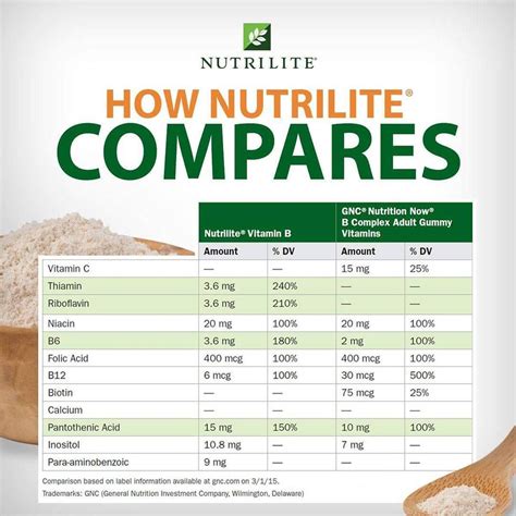 Pin By Jovy Bustillo On Nutrilite Nutrilite Nutrilite Vitamins