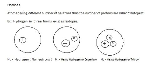 ATOMIC STRUCTURE My Babes Site