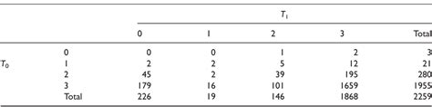 Table 2 From Fast And Highly Efficient Pseudo Likelihood Methodology For Large And Complex