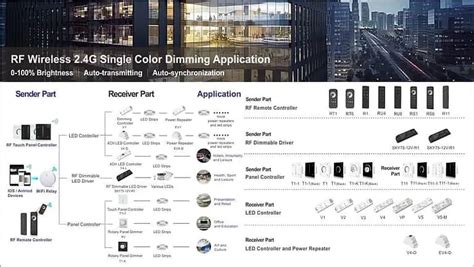 Led Controller Easy Dimming And Versatile Modes Ledyi Lighting